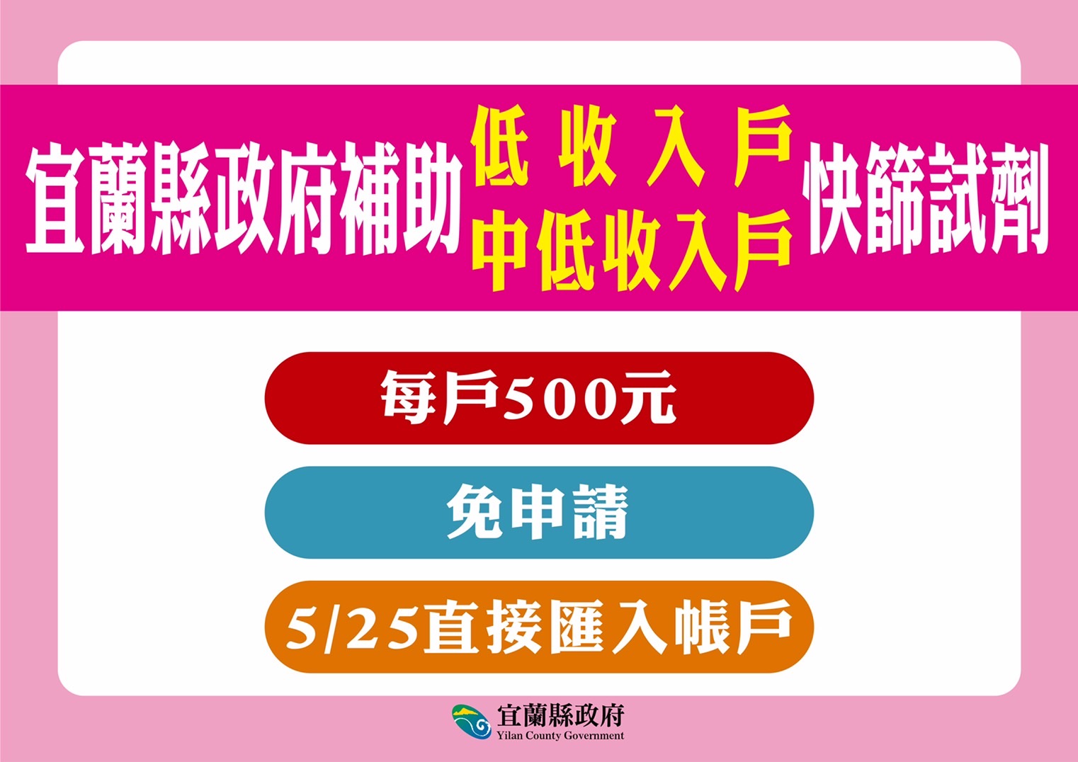 【記者趙奇濤、譚杰宜蘭採訪報導】中央今4日宣布宜蘭縣新增525名確診個案。考量購買家用快篩試劑對經濟弱勢的家庭造成負擔，林姿妙縣長宣布