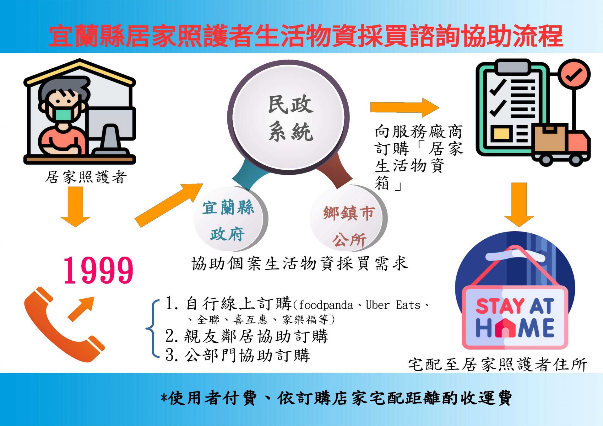 【記者譚杰、趙奇濤/宜蘭報導】宜蘭縣今24日新增2128名確診個案。林姿妙縣長表示,確診人數居高不下,為了讓民眾快速取得防疫關懷包和愛心