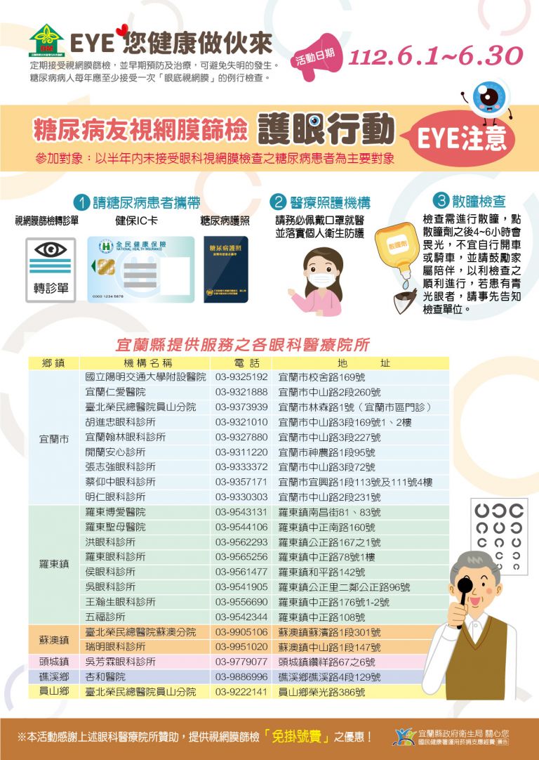 【記者譚杰、趙奇濤／宜蘭報導】宜蘭縣政府自明（1）日起至6月30日，結合全縣22家眼科醫療院所，辦理糖尿病友視網膜篩檢「護眼行動」。宜蘭縣